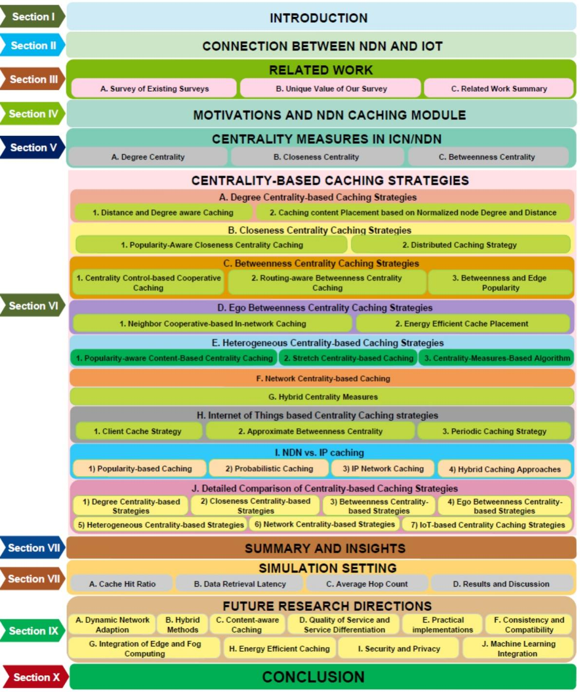 广东石油化工学院Muhammad Ali Naeem博士团队在国际顶级期刊《IEEE Communications Surveys and Tutorials》发表重要研究成果-新闻网